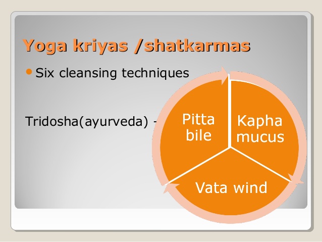 Blog - Shatkarmas in Yoga, Tradition Hatha Yoga - Mahi Yoga Centre